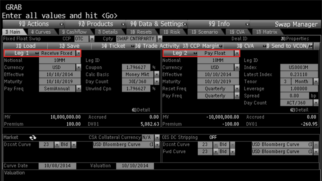 利率掉期 (IRS) 中的超级细节-CSDN博客