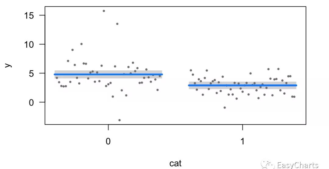 visreg：带你玩遍模型可视化-CSDN博客