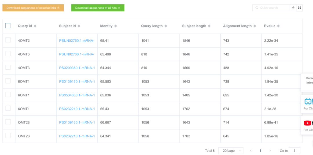 最全植物基因组数据平台 IMP中文教程（ 核基因组更新到 1000 个植物）_甘草基因组从哪儿下载-CSDN博客