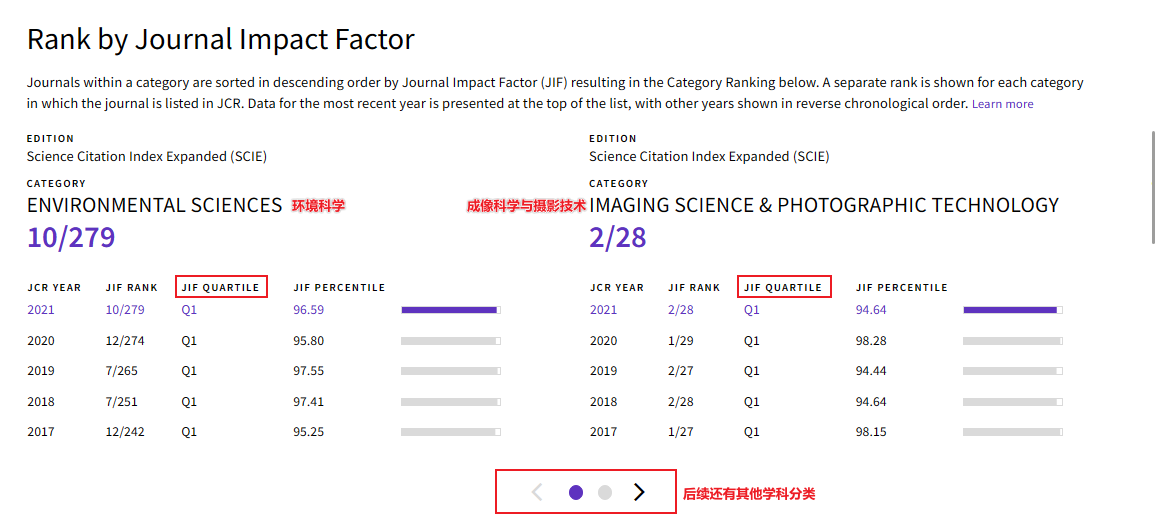 期刊论文科普大锅炖3_期刊引文指标是衡量在最近三年内-CSDN博客