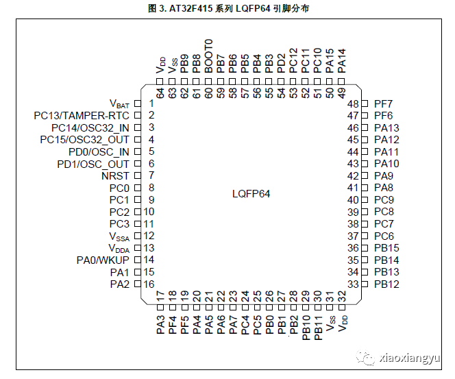 如何测试gpio口的默认状态_雅特力AT32单片机开发笔记GPIO-CSDN博客