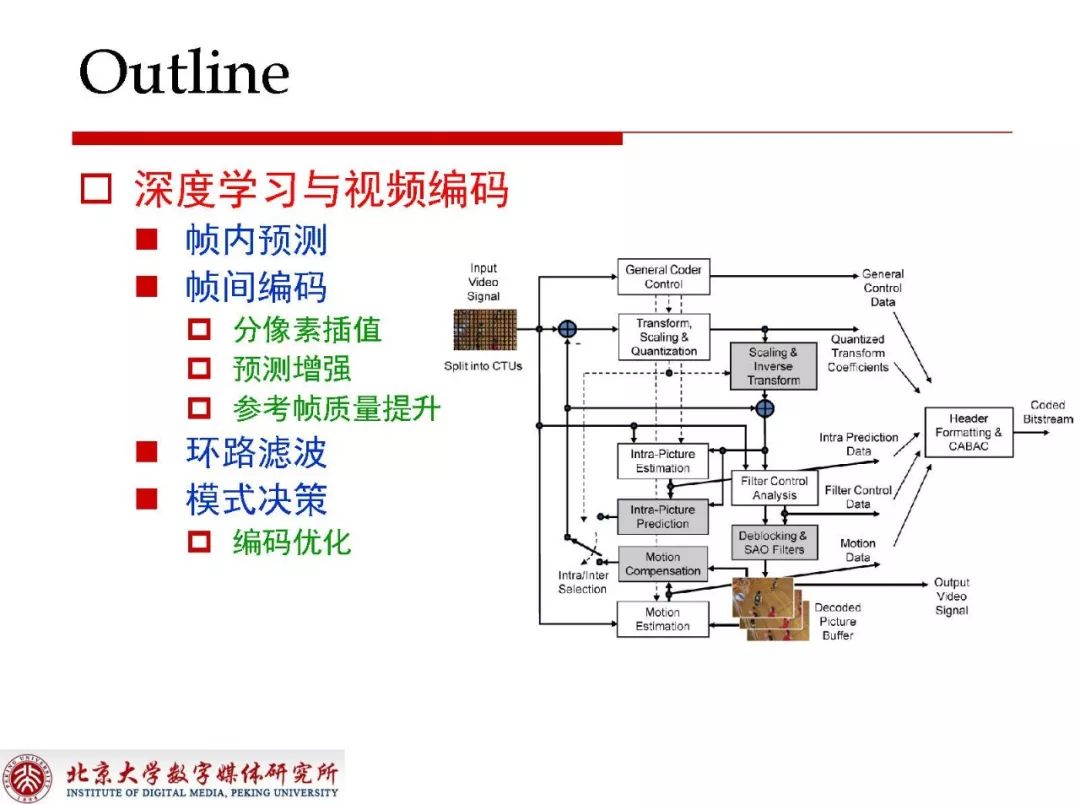 深度学习赋能视频编码_LiveVideoStack_的博客-CSDN博客