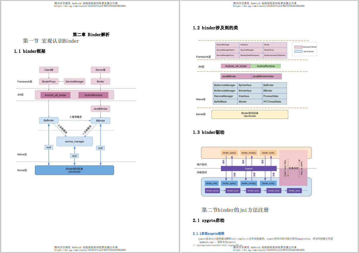 Android Framework底层原理解密(ams、pms、activity、binder)android Ams Pms Radio Csdn博客