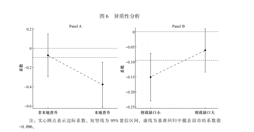 异质性分析新利器——Stata绘制分组回归系数比较图_stata回归系数图-CSDN博客