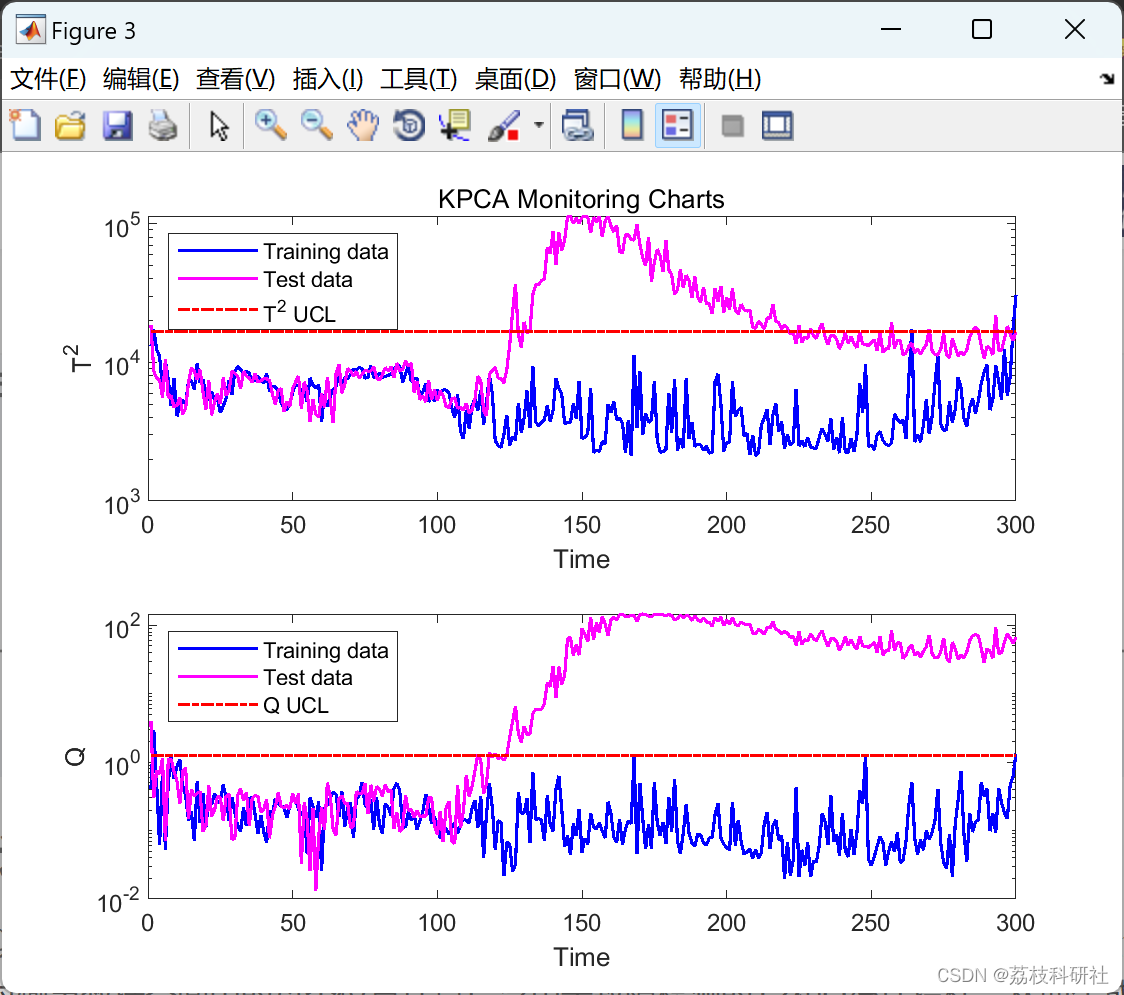 【故障检测】基于 KPCA 的故障检测研究（Matlab代码实现）_kpac的matlab代码-CSDN博客