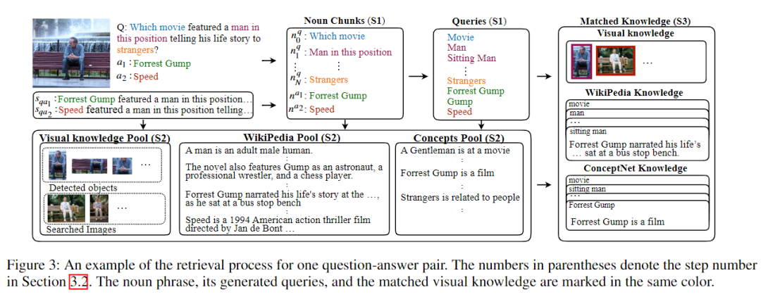 AAAI 2022 | MAVEx—基于知识的视觉问答方法-CSDN博客