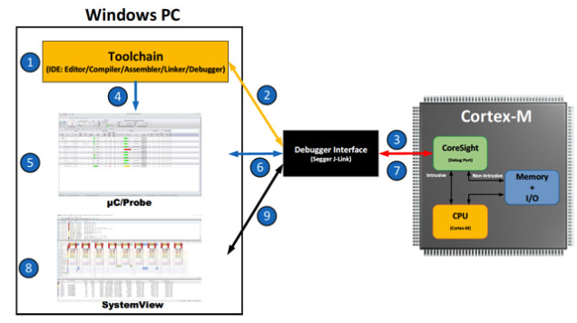 几种基于RTOS的实用工具-CSDN博客