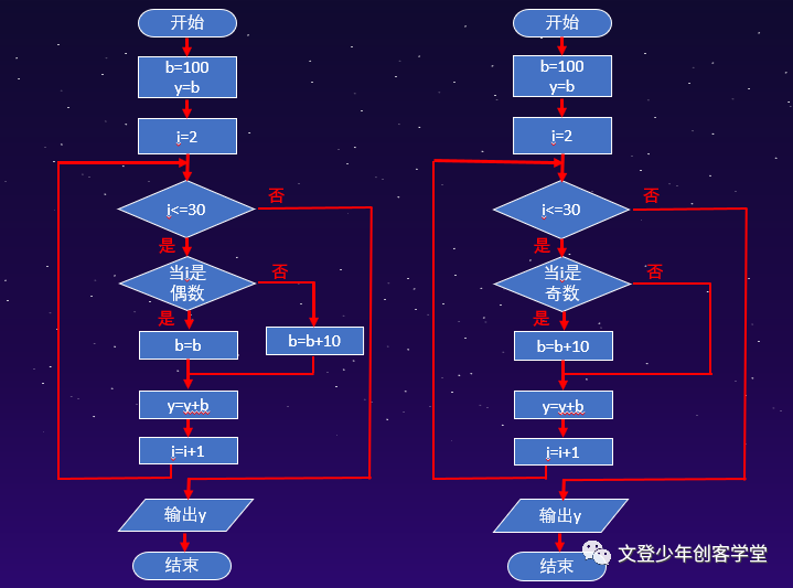棋盘上的麦粒问题 Pythonpython第14课：用迭代算法探究数据变化规律 Csdn博客 6432