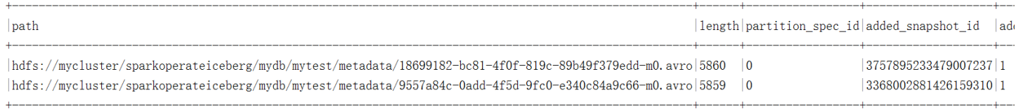 Spark与Iceberg整合查询操作-查询快照，表历史，data files Manifests 查询快照，时间戳数据...-CSDN博客