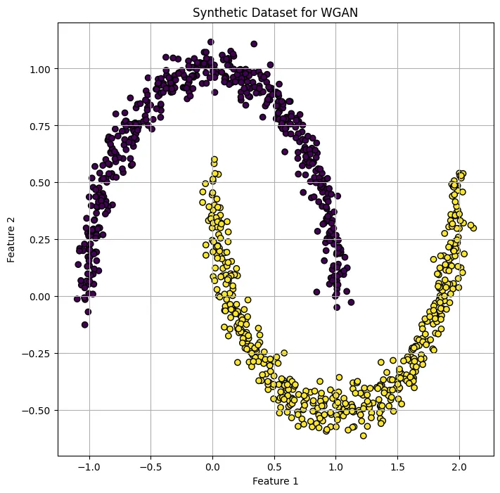 Wasserstein GAN (WGAN) 介绍-CSDN博客