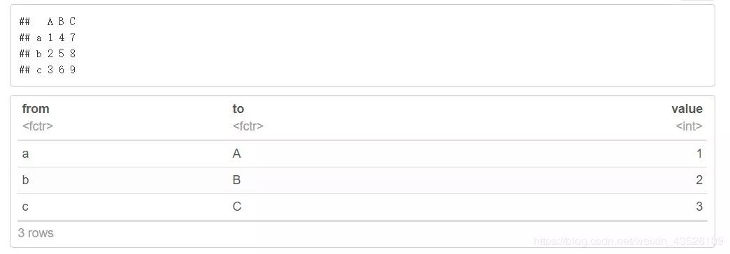 R_circlize包_和弦图（一）-CSDN博客