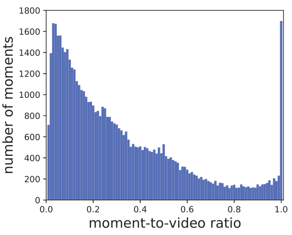 ACM MM 2022 Oral | PRVR：全新的文本到视频跨模态检索子任务-CSDN博客