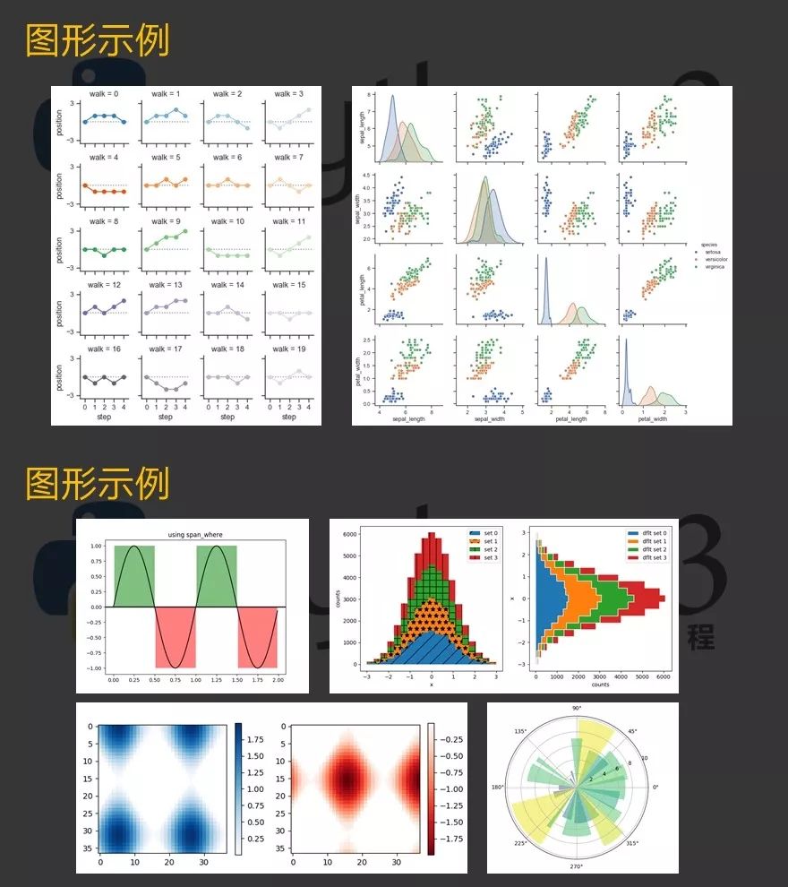 Pandas 柱状图pandas可视化指南：手把手从零教你绘制数据图表 Csdn博客 2186