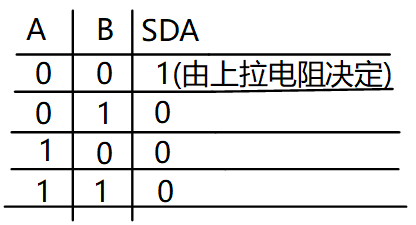 Linux驱动之IIC子系统_i2c block read-CSDN博客