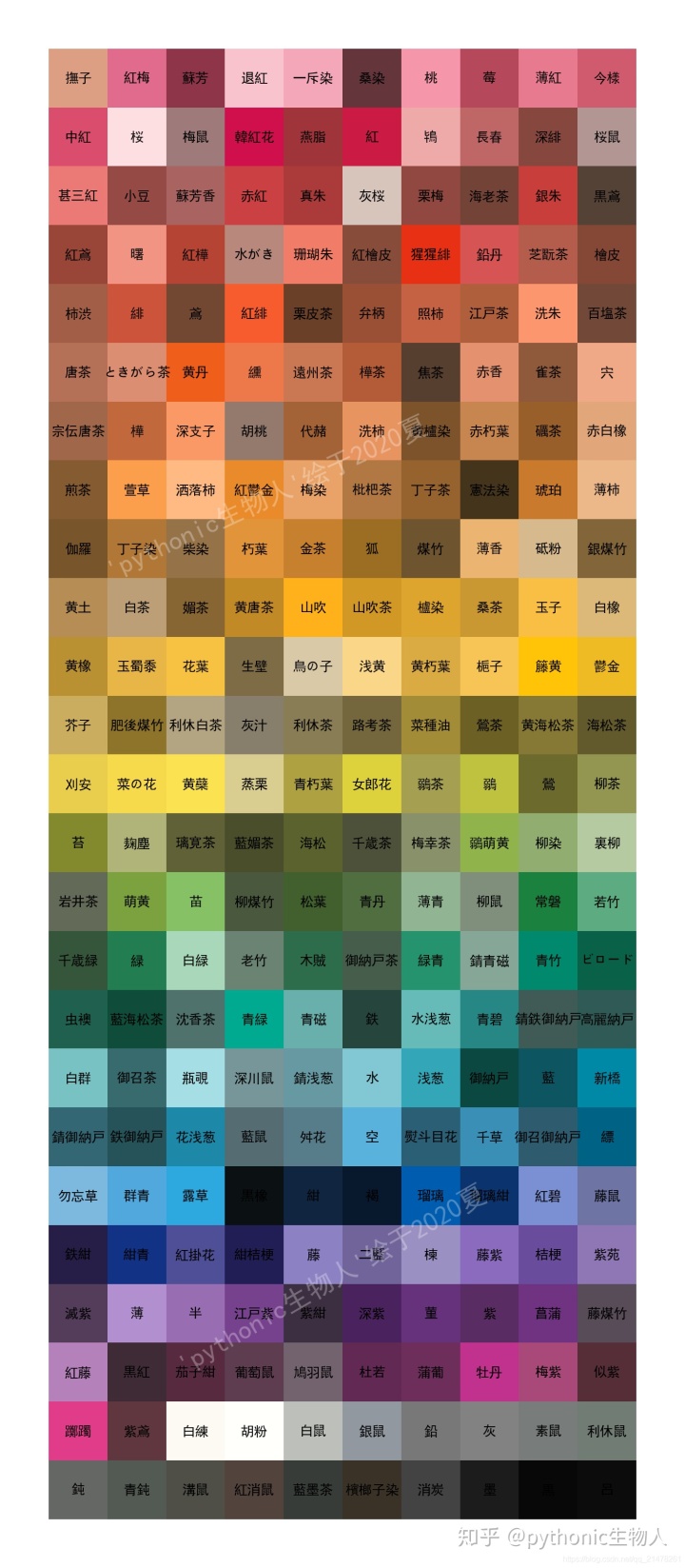 Python 设置横坐标刻度python可视化笔记43篇合集(建议收藏) Csdn博客 3723