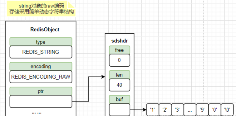 Redis 数据结构——SDS_sds数据结构-CSDN博客