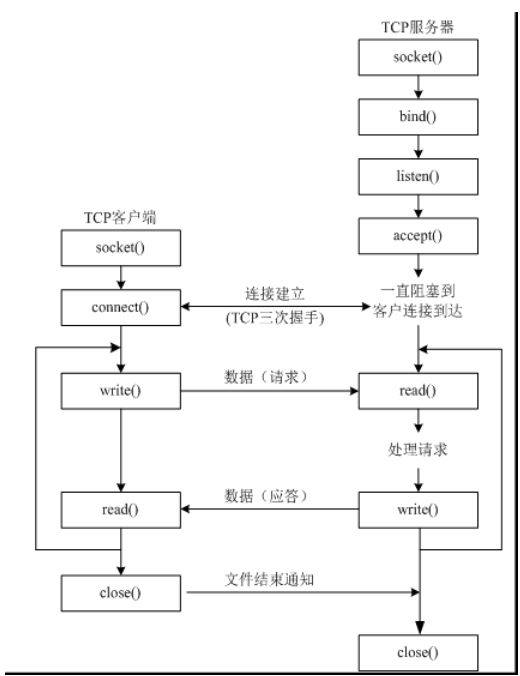 tcp port numbers reused出现原因_图文并茂详解TCP的3次握手+4次挥手+11种状态集-CSDN博客