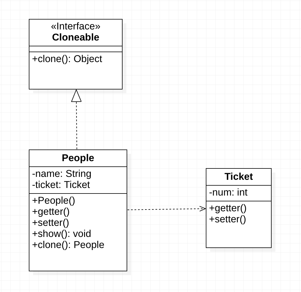 23种设计模式--原型模式_原型模式 例题-CSDN博客