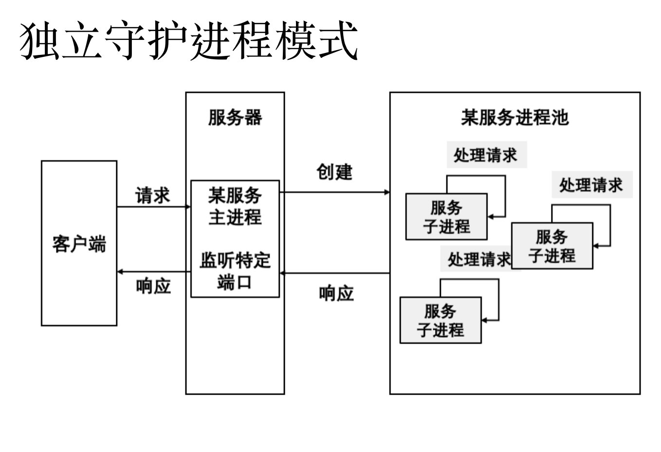 华南农业大学 Linux期末笔记gcc命令使用一次编译、分开编译、不同目录、指定头文件 Csdn博客