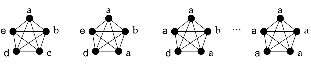 社区发现之标签传播算法（LPA）-CSDN博客
