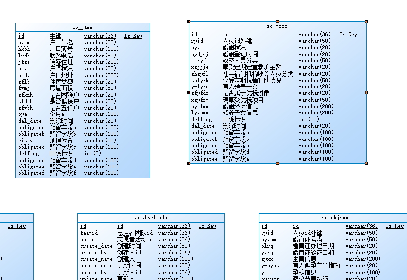 Mysql5 17导出数据库 使用powerdesigner导出mysql数据库的表结构生成er图 Csdn博客