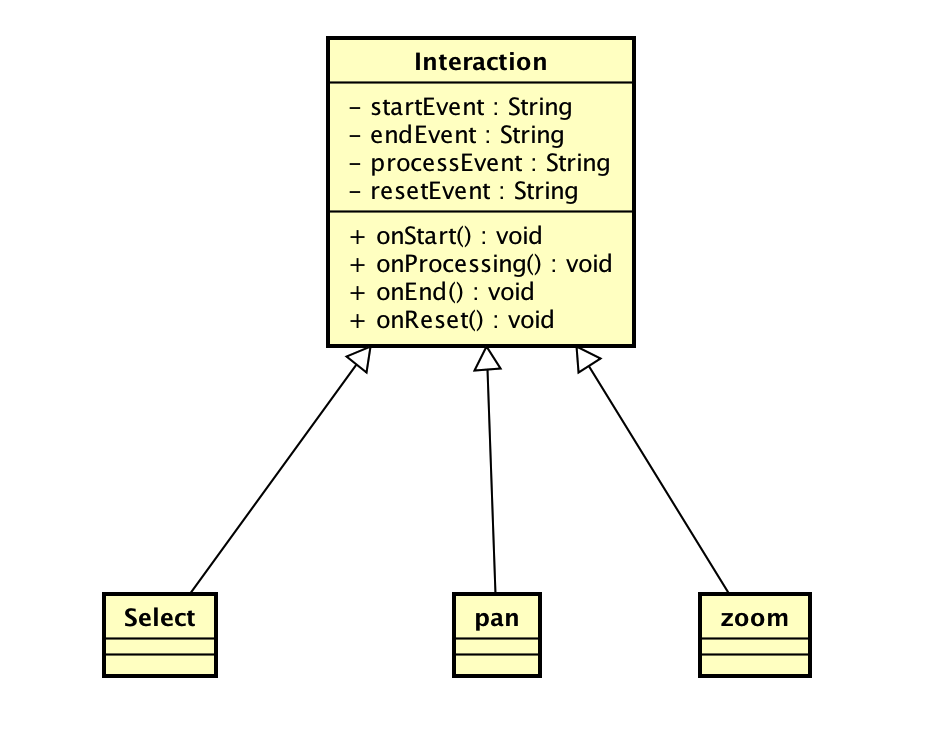 2021SC@SDUSC "F2 Mobile Plan Visualization Scheme" source code analysis (12) -Setable ...