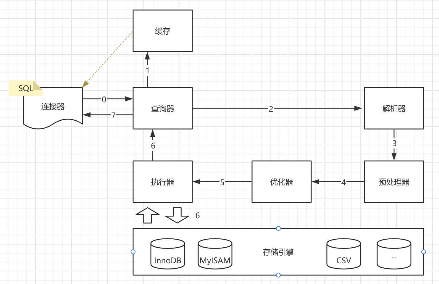 【mysql】二、mysql存储引擎介绍 Csdn博客