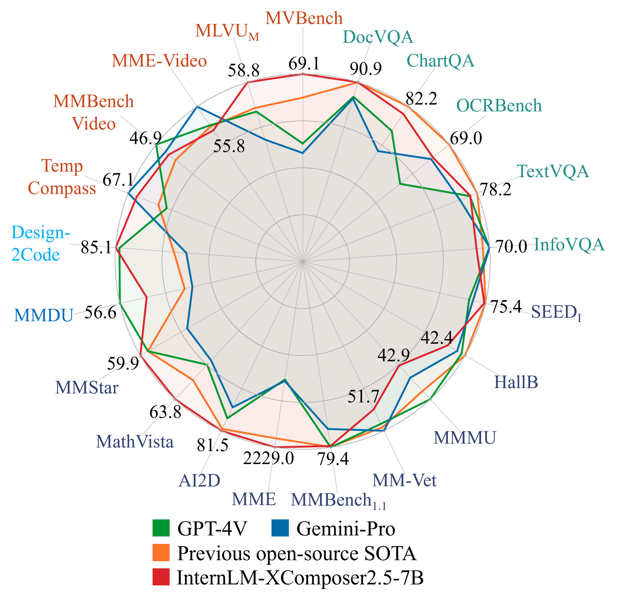 InternLM-XComposer: 突破视觉语言大模型的新境界-CSDN博客