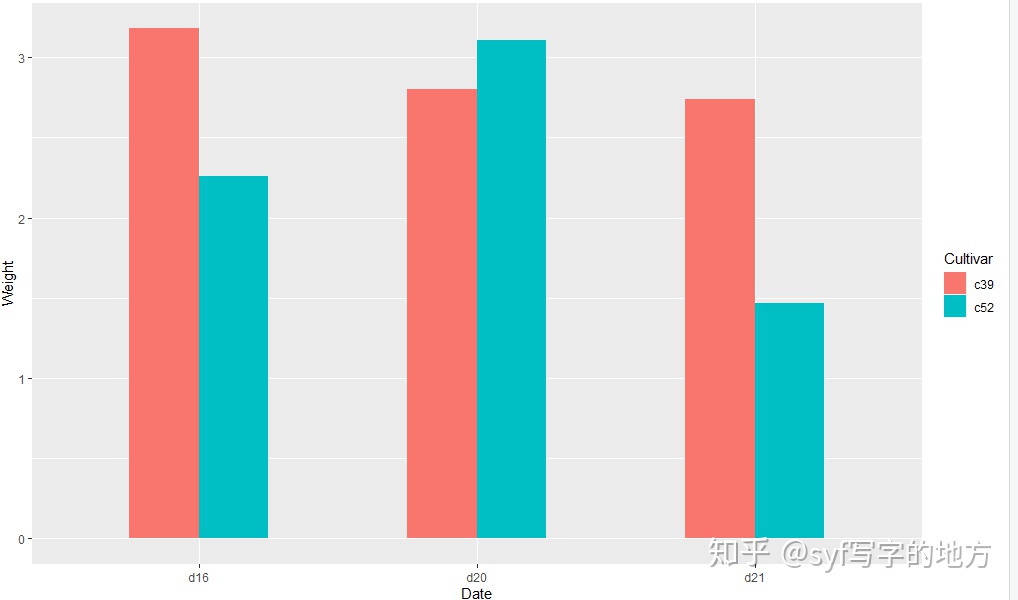 Echart柱形图一根柱子显示两个数据15 Ggplot2柱状图之柱子宽度那些事 Csdn博客