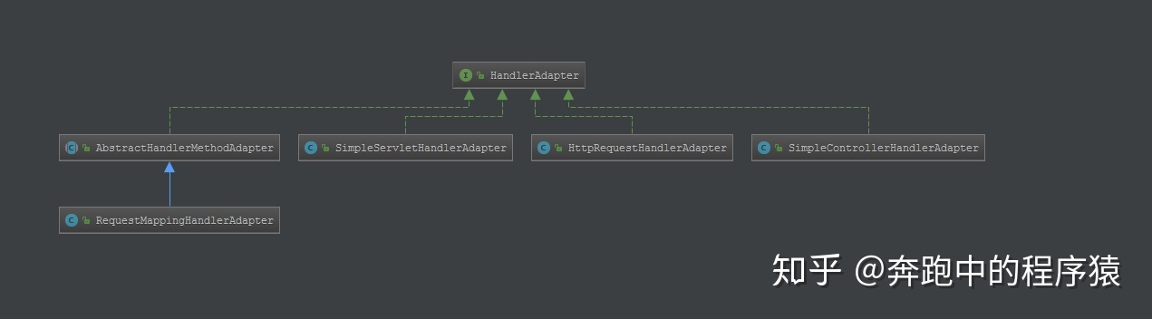 Office Xml Handler什么意思springmvc中为什么有handleradapter组件呢？是不是多余？ Csdn博客 