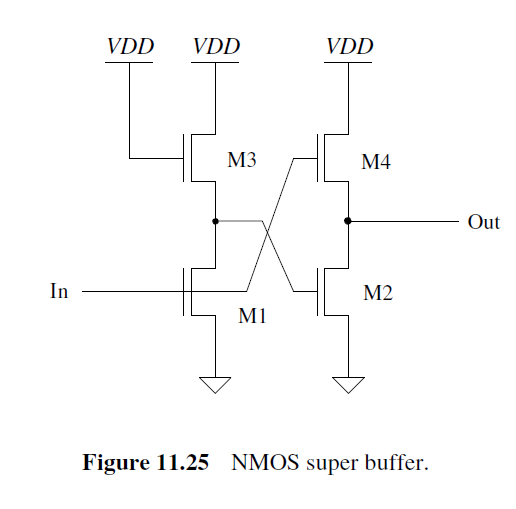Chapter 10-11-12 Digital Design, Inveter, Static Logic Gates-CSDN博客