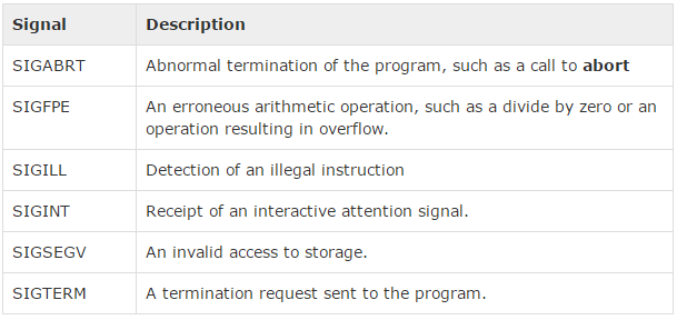 SignalHandler 处理系统信号-CSDN博客