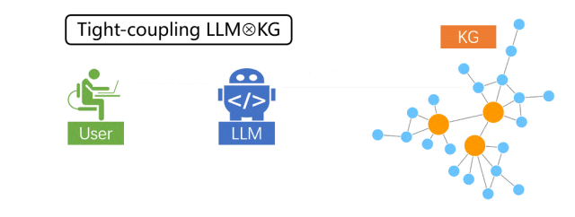 IDEA郭健团队Think-on-Graph，研发「思维图谱」提升大模型性能_thinking on graph-CSDN博客