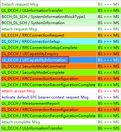 LTE附着流程详解-UECapabilityInformation-CSDN博客