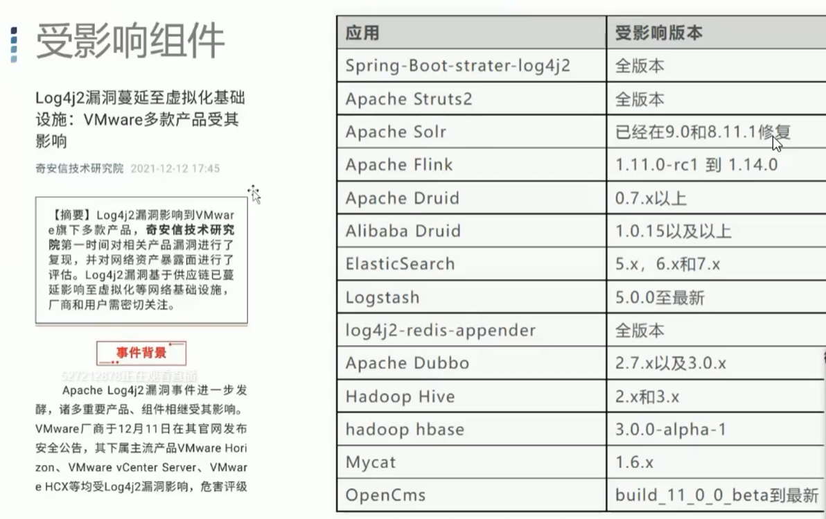 Log4j高危漏洞原理及复现_log4j漏洞修复-CSDN博客