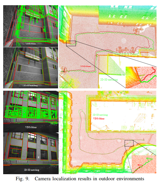 基于先验激光雷达地图的2D-3D线特征单目定位_monocular camera localization in prior lidar maps -CSDN博客