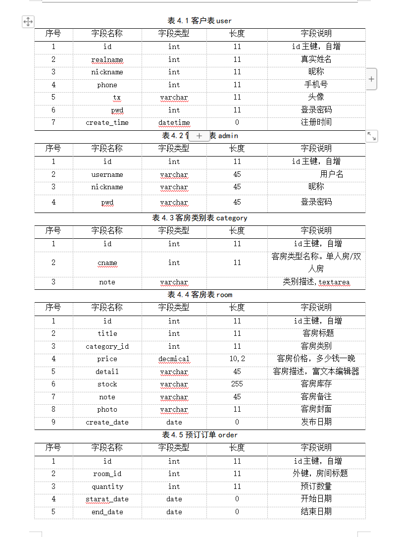 毕业设计 基于java Web的酒店预订系统基于web的酒店预定系统 Csdn博客