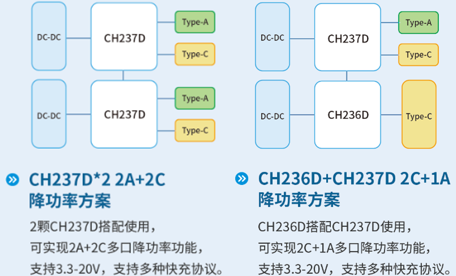 多接口PD快充协议方案