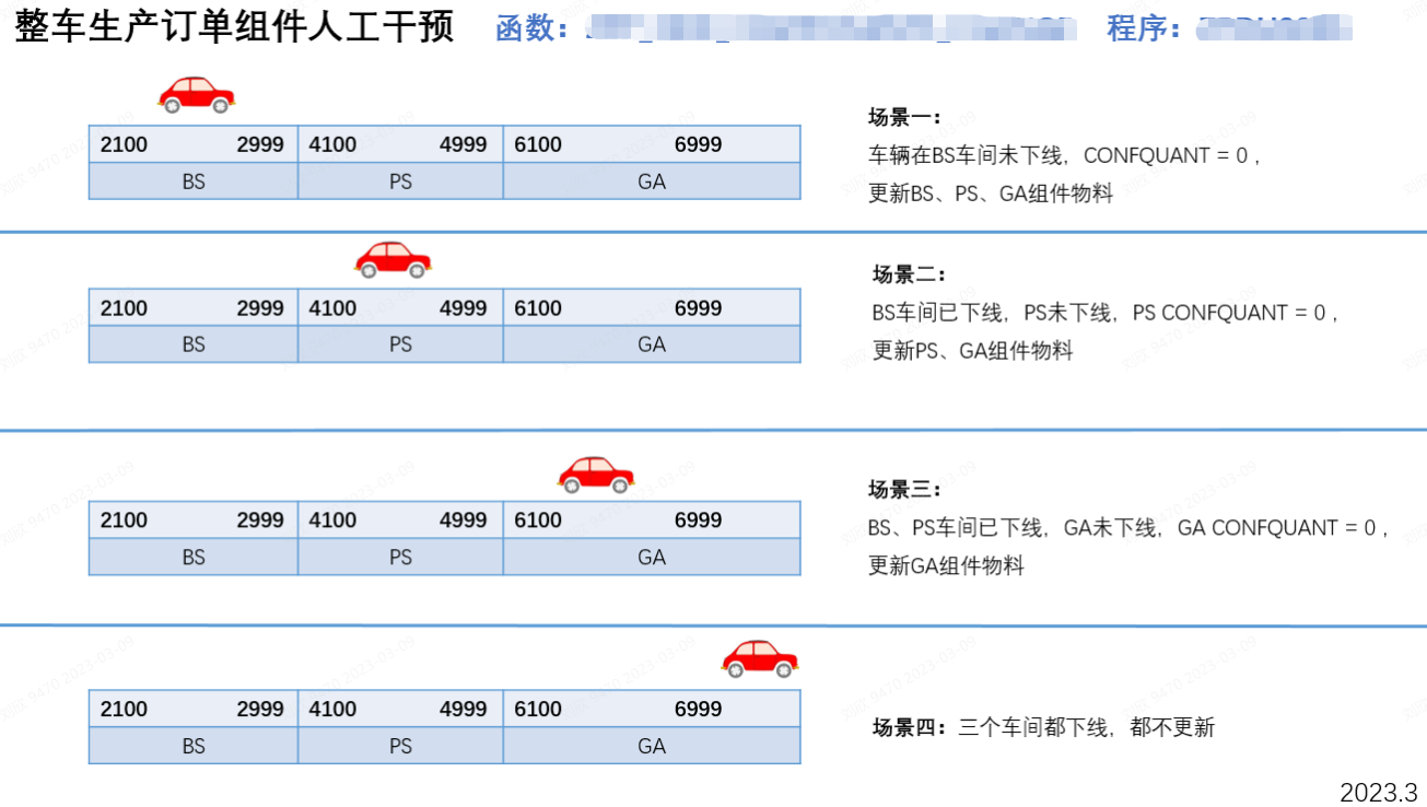 两段不同的abap代码实现相同的业务逻辑 Abap Mm业务逻辑 Csdn博客