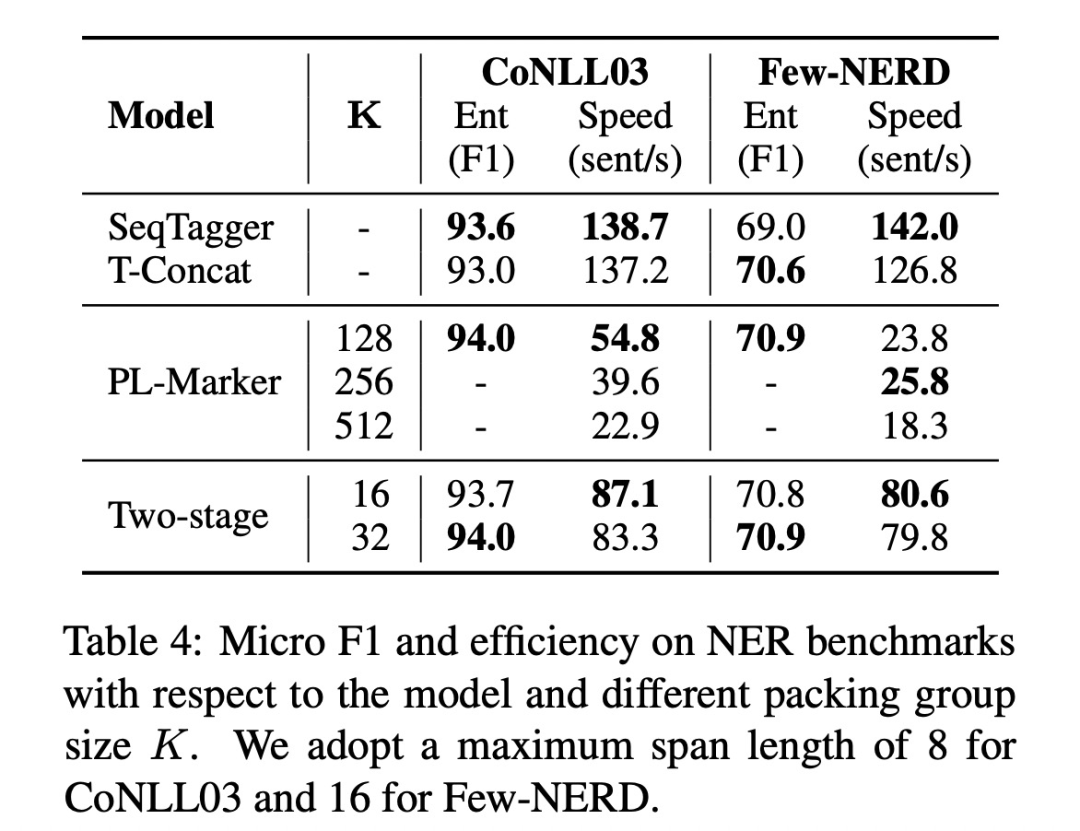 绝了！关系抽取新SOTA-CSDN博客