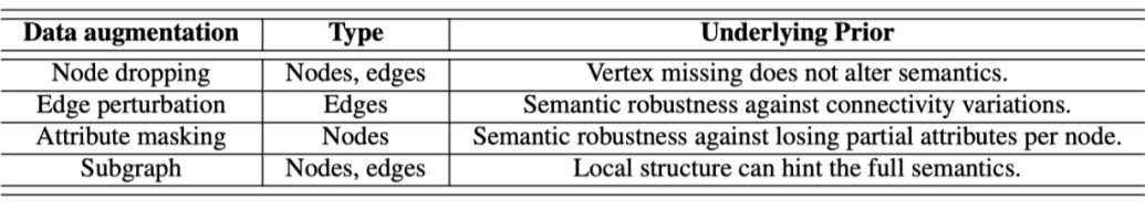 一文盘点图数据增广 (Graph Data Augmentation) 近期进展-CSDN博客