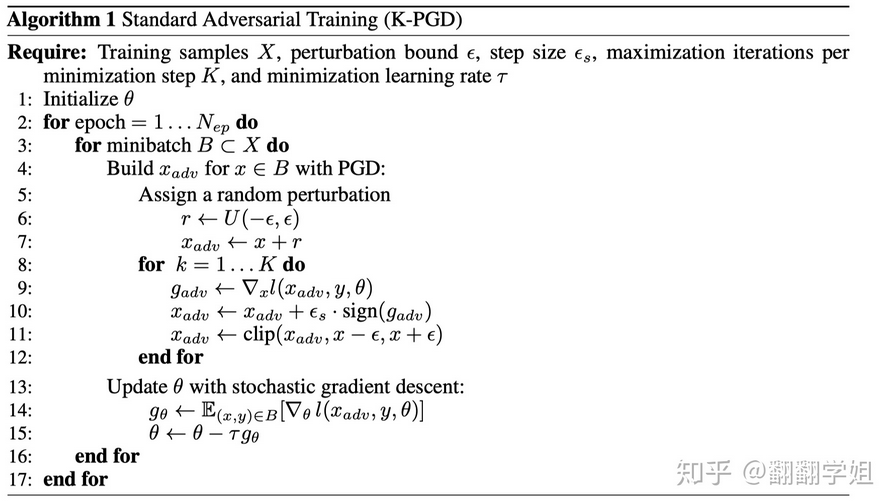 adversarial training-FreeAT_CSDN_adversarial training for free-CSDN博客