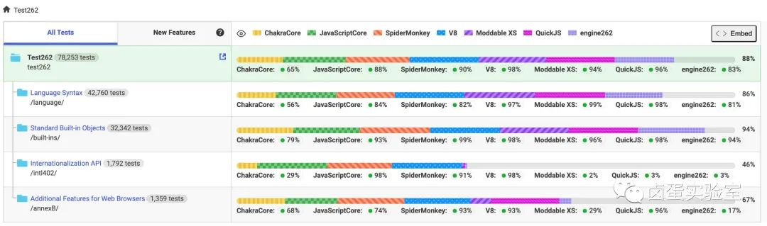 V8、JSCore、Hermes、QuickJS，hybrid开发JS引擎怎么选_quickjs与v8速度-CSDN博客