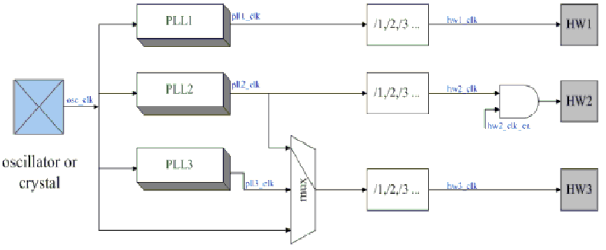 linux clk框架,01-linux common clk framework-CSDN博客