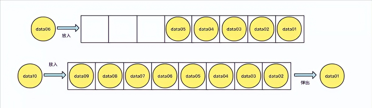 超详解，关于缓存的几种算法缓存算法 Csdn博客 