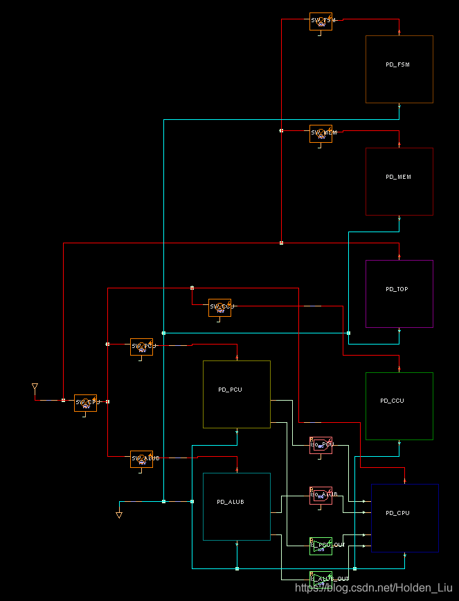 【低功耗-验证】Verdi Power-Aware Debug简单使用_power domain hierachy verdi-CSDN博客