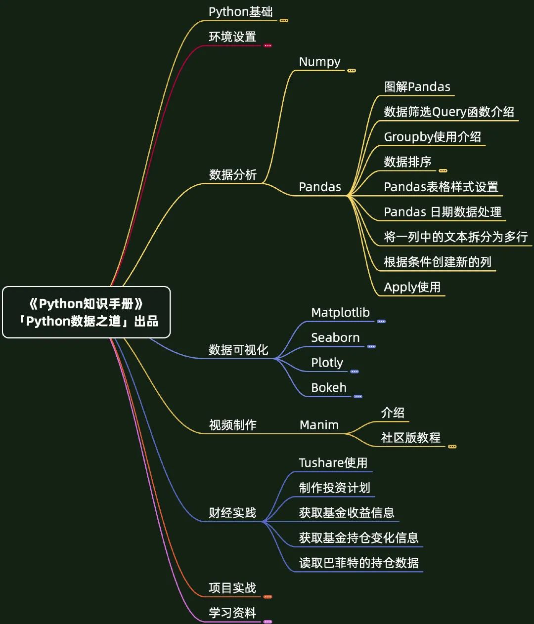 《python知识手册》更新到v42版 Csdn博客 5056