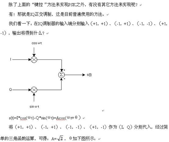 数字调制的原路 Iq(主要是实现有不同的数字信号映射成对应的iq之路数值,对载波进行调制实现不同的输出结果)matlab的实信号调制为iq信号 Csdn博客 2667