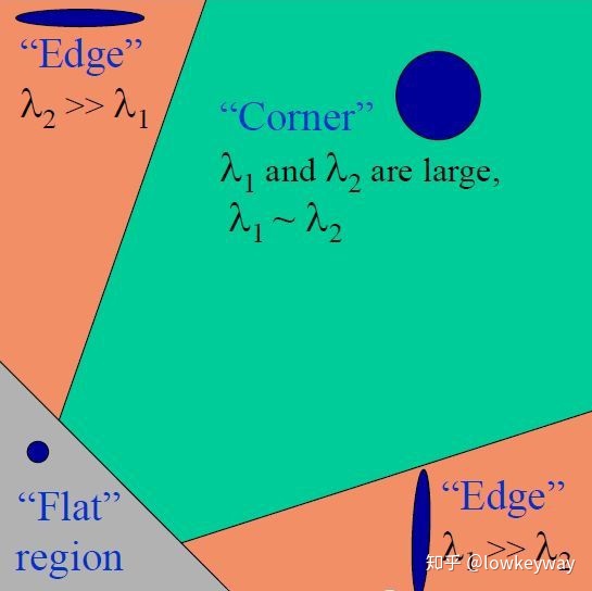 opencv求两张图像光流_（三十八）稀疏光流----KLT-CSDN博客