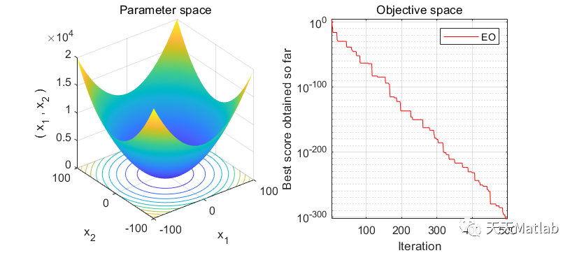 指数分布优化算法Exponential distribution optimizer(EDO)附matlab代码_matlab 优化 指数-CSDN博客